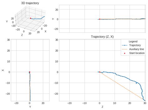GitHub Akash Sundar Visual Odometry And D Reconstruction Of Scene D Depth Map Of A Scene