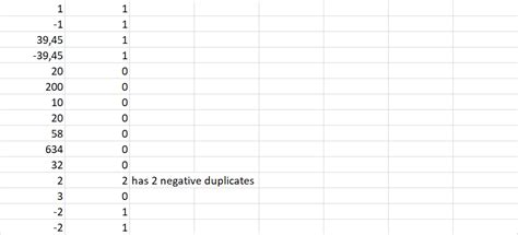 Excel Find Cells With Opposite Duplicates Stack Overflow