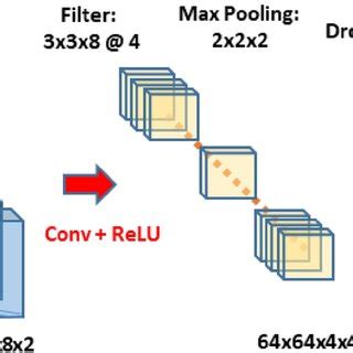 Noninvasive Leaf Hydration Status Determination Through Convolutional Neural Networks Based On