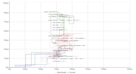 comparing benchmark participant with the current participant on vehicle download scientific