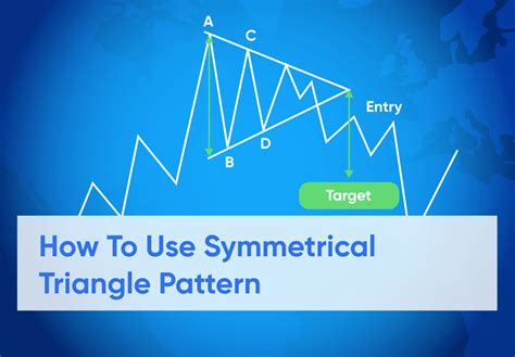 Symmetrical Triangle Definition Margex Blog