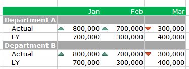 How To Apply Conditional Formatting Formula In MS Excel Using Pivot Table Values Stack Overflow