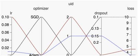 Font Size In Output · Issue 85 · Facebookresearchhiplot · Github