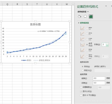 利用excel做简单的曲线拟合并生成公式excel拟合曲线并输出公式 Csdn博客