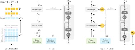 Figure 2 From Position Embedding Needs An Independent Layer