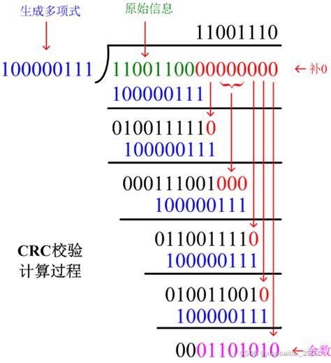 介绍两种简单实用的信道编码——crc校验和汉明码 c语言信道编码csdn csdn博客