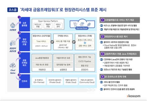 “증권사 원장관리를 효과적으로”… 차세대 금융 프레임워크 개발 비즈n