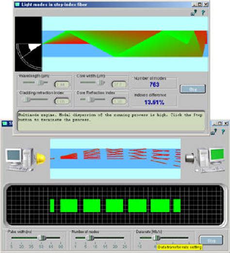 The Simulation Light Modes In A Step Index Fiber Top Enables A Download Scientific Diagram