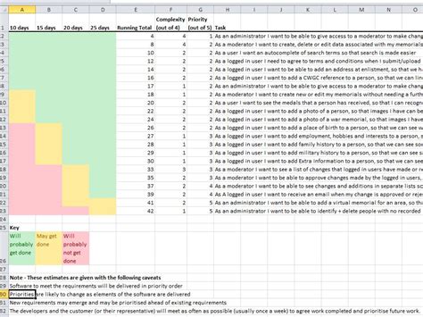 Estimation Presenting Agile Estimates For Pivotal Tracker Project