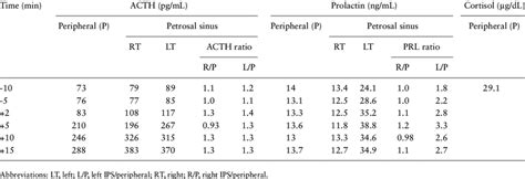 Ipss Results For Case Presentation 3 Download Scientific Diagram