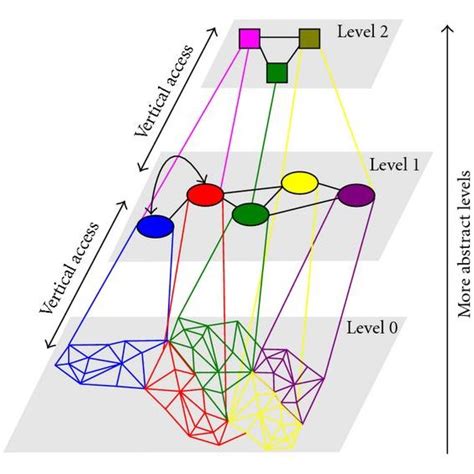 The Two Common Cell Decomposition Techniques Used To Represent Download Scientific Diagram