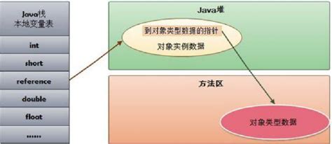 Jvm Jvm 《java 知识库》 极客文档