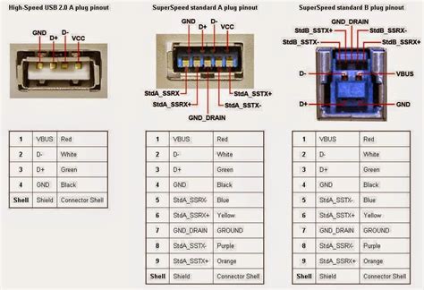 Electrical Engineering World The Difference Between USB2 And USB3
