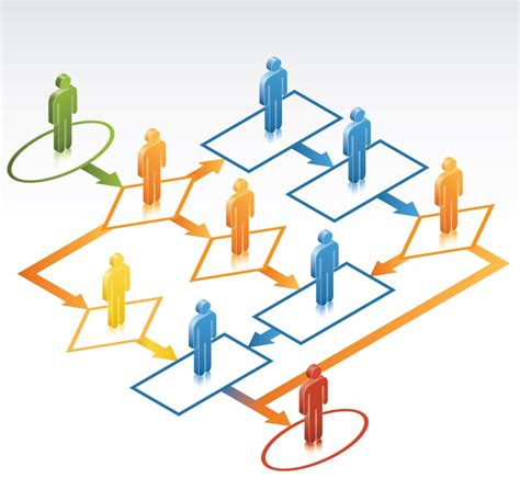 Workflow Management Software Bista Solutions Inc