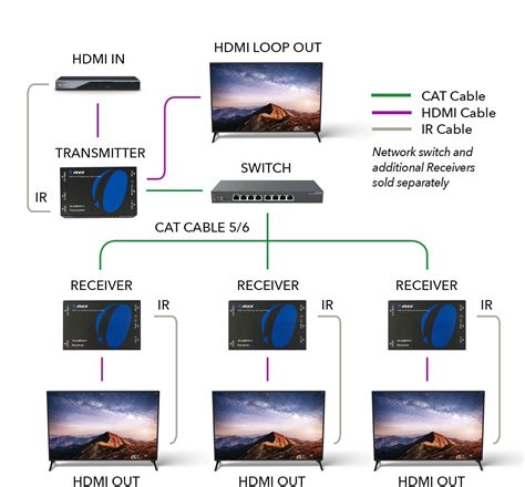 Orei Hdmi Extender Over Single Ethernet Cat6cat7 Cable Supports 1080p 60hz 3d Hd Audio With