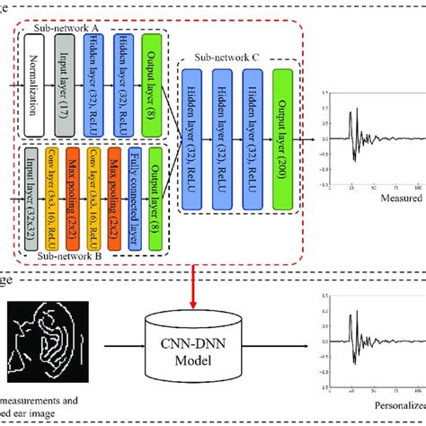 Block Diagram Of The Proposed Personalized Hrtf Estimation Method Using