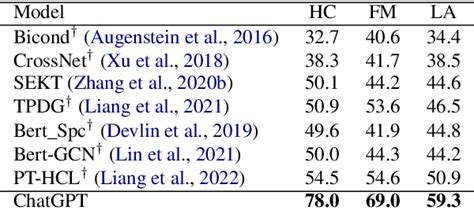 table 1 from how would stance detection techniques evolve after the