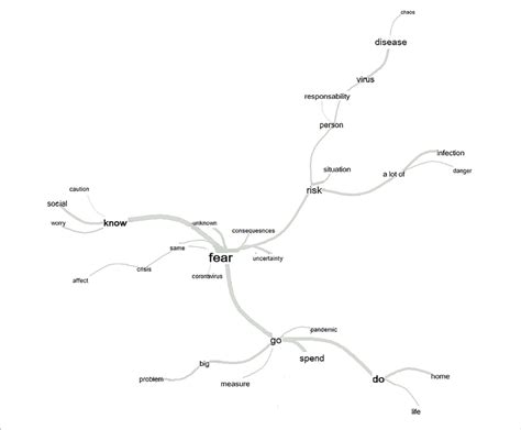 Results Of The Lexical Similarity Analysis Produced By The Free Download Scientific Diagram