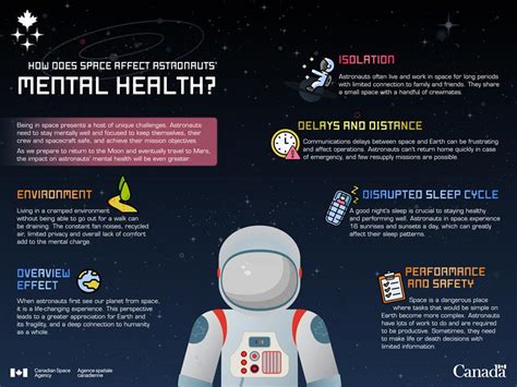 How Space And Isolation Affect Astronauts Mental Health Canadian Space Agency
