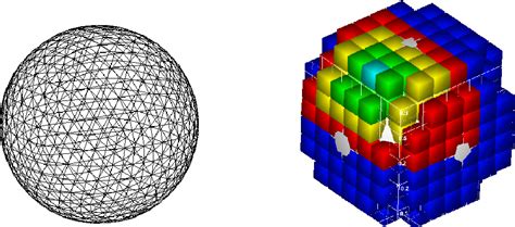Figure 11 From Combining Analytic Preconditioner And Fast Multipole Method For The 3 D Helmholtz