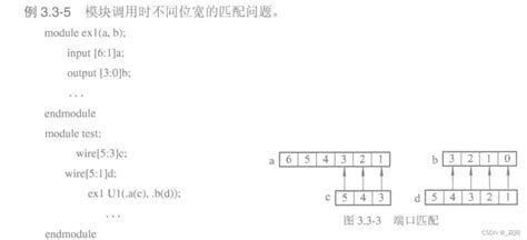 Verilog HDL程序设计 CSDN博客