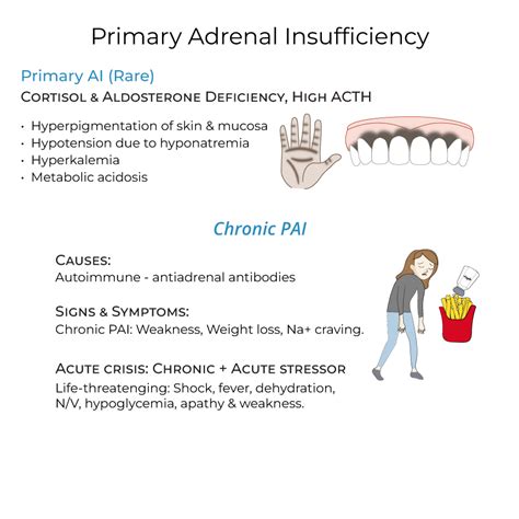 Adrenal Insufficiency Quotes