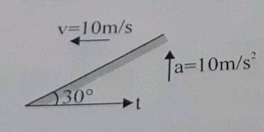 A Particle Is Thrown Horizontally With Velocity M S From An Inclined Plane Which Is Also