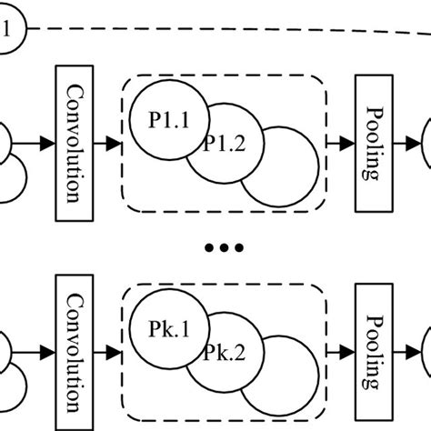Node Representation And Attribute Information Extraction Download Scientific Diagram