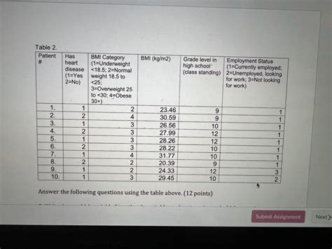 Solved Table 2 Answer the following questions using the | Chegg.com