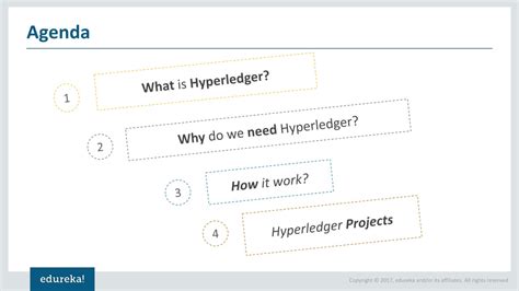 Ppt What Is Hyperledger Blockchain Technology Blockchain Tutorial