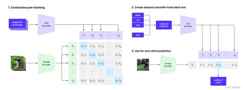 十、多模态大语言模型（mllm） Csdn博客