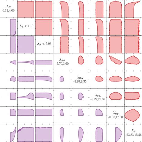 summary of the parameter space allowed by the theoretical and
