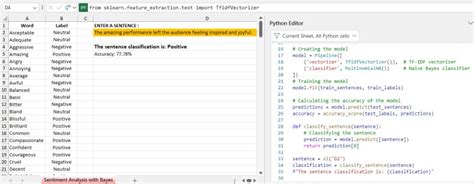 Pythonexcel Machinelearning Bayes Sentimentanalysis Ümit Barış Köse Msc