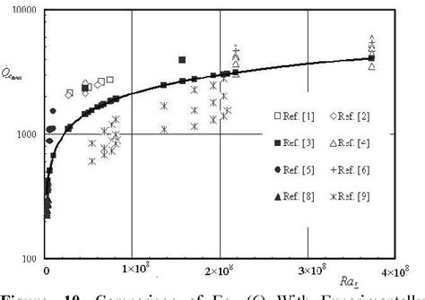 Figure 1 From A Correlation For Optimum Fin Spacing Of Vertically Based Rectangular Fin Arrays