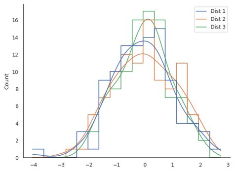 Assessing Distributions Histograms Introduction To Data Visualisation