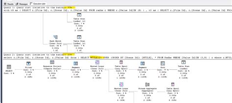 Sql Server Select Rows Based On Values From 1 Column Being The Same