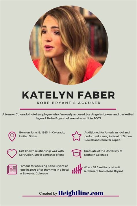 Katelyn Faber Today
