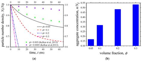 Applied Sciences Special Issue Multiphase Flows In Microfluidics Fundamentals And Applications