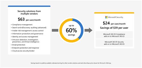 Ways Microsoft Helps Simplify Security Microsoft Security Blog