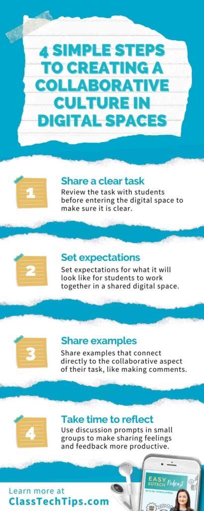 4 Simple Steps To Creating A Collaborative Culture In Digital Spaces
