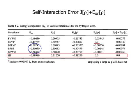 Ppt Lecture 17 Density Functional Theory Dft Powerpoint