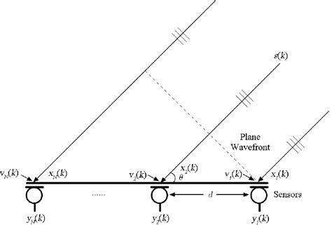 Figure 5 From Acoustic Imaging Using A 64 Node Microphone Array And