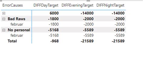 Solved Merge Multiple Columns Microsoft Fabric Community