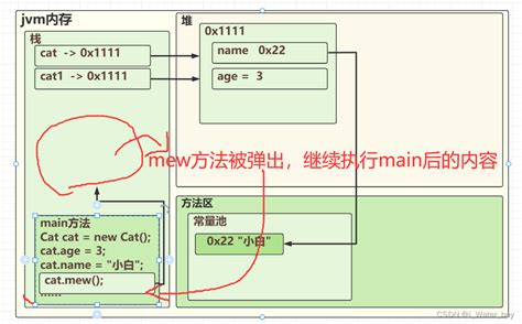 java面向对象（初级）笔记整理 图解快速回顾 图解快速入门（一） java面对对象初步编程 csdn博客