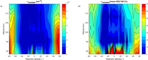 Acp An Empirical Model Of Nitric Oxide In The Upper Mesosphere And