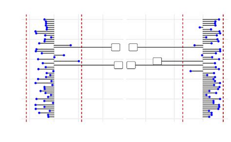 Generalized Linear Models Binomial GLM