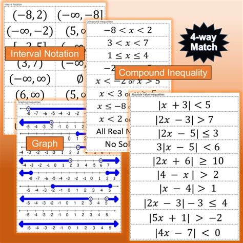 Solving Absolute Value Inequalities Compound Interval Notation
