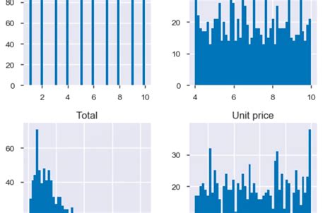 Exploratory Data Analysis With Matlab Coursera