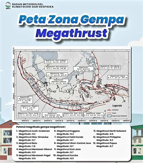 Tinggal Menunggu Waktu Ini 14 Daftar Zona Merah Megathrust Di