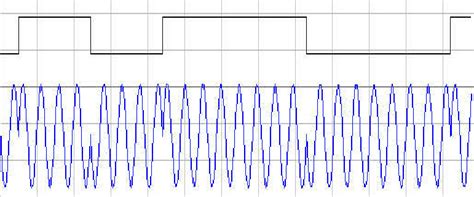 11 PSK Output Signal Download Scientific Diagram